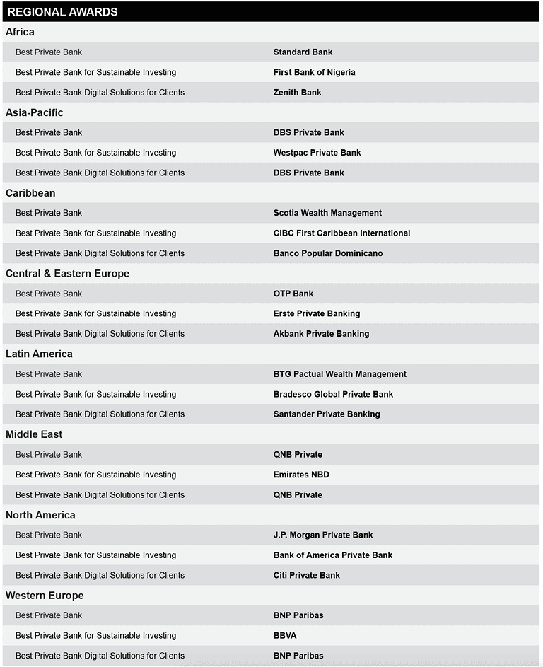 PRESS RELEASE: World's Best Private Bank Awards 2024 | Global Finance ...