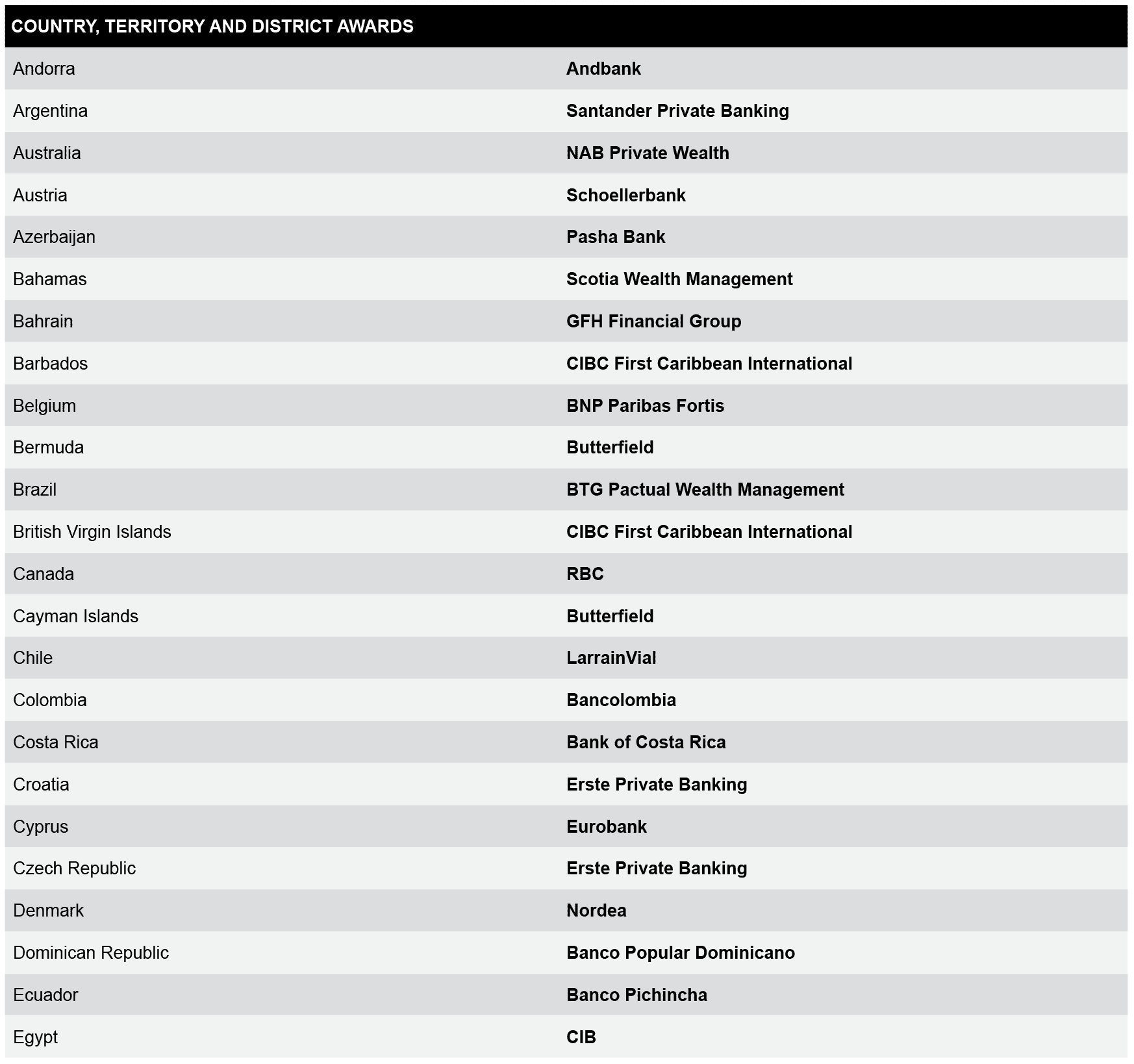 PRESS RELEASE: World's Best Private Bank Awards 2024 | Global Finance ...