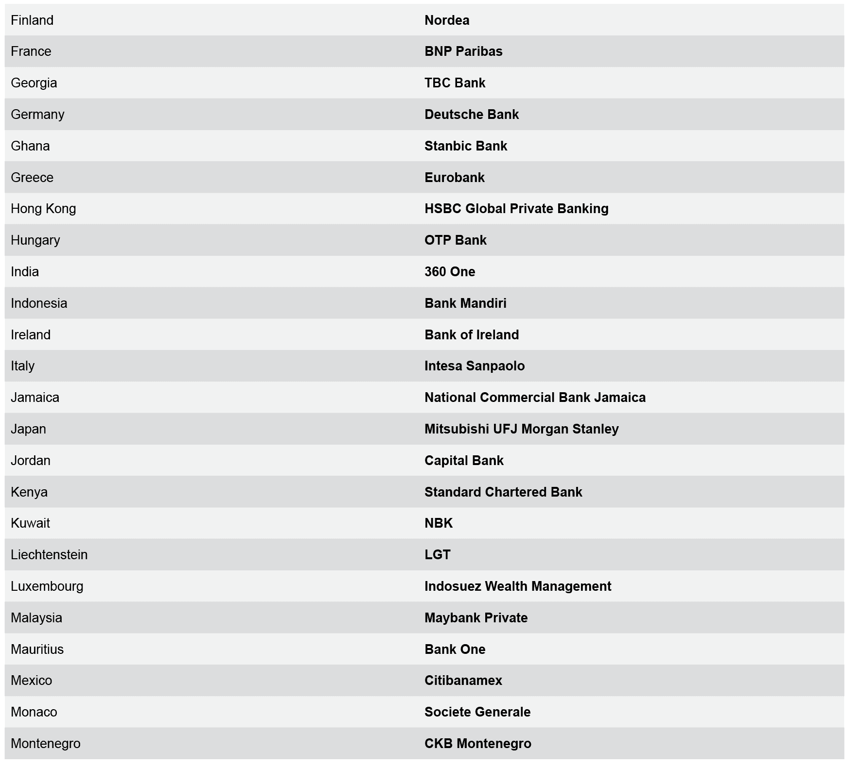 PRESS RELEASE: World's Best Private Bank Awards 2024 | Global Finance ...