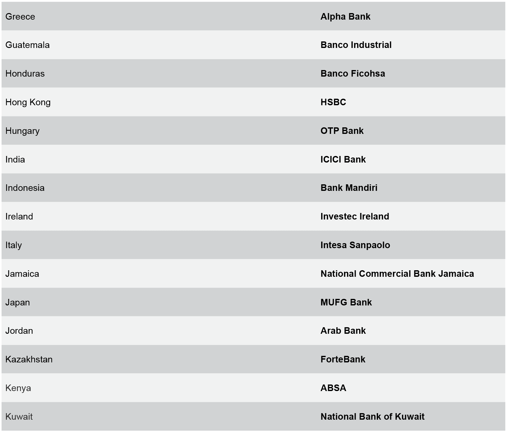 World's Best Foreign Exchange Awards 2024 | Global Finance Magazine