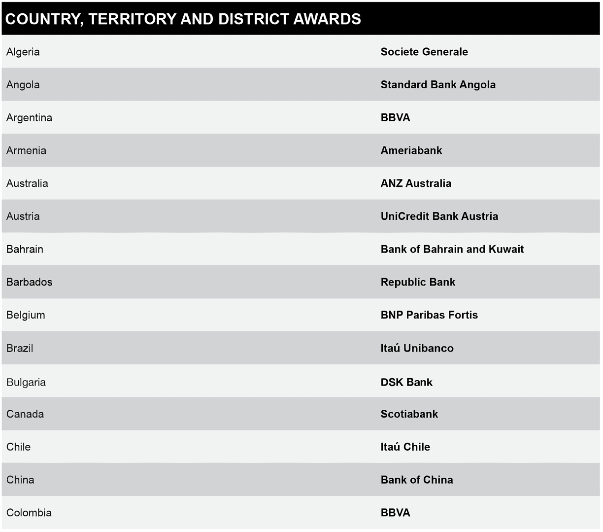 World's Best Foreign Exchange Awards 2024 | Global Finance Magazine