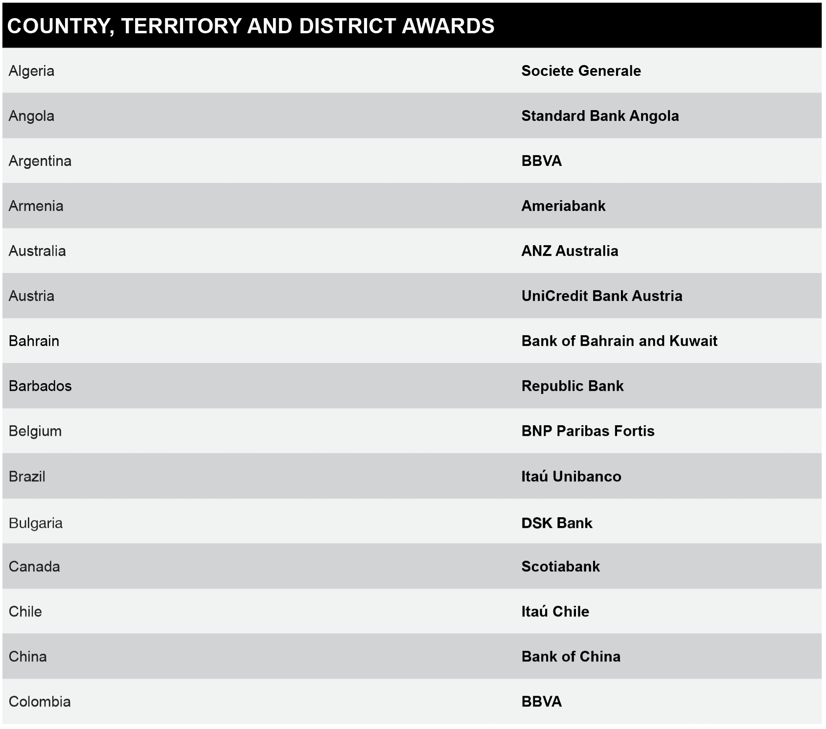 World's Best Foreign Exchange Awards 2024 | Global Finance Magazine