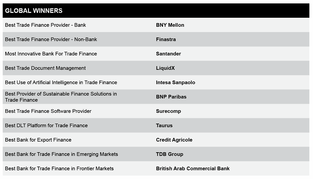 PRESS RELEASE: Global Finance Names The World's Best Trade Finance ...
